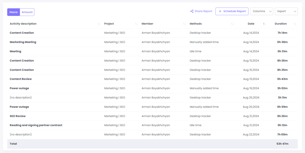 Activity Description Reports