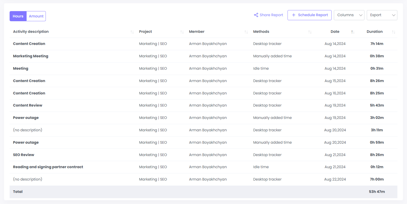 Activity Description Reports